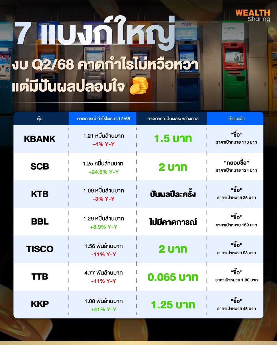 7 แบงก์ใหญ่ งบ Q2/68 คาดกำไรไม่หวือหวา แต่มีปันผลปลอบใจ | Share2Trade